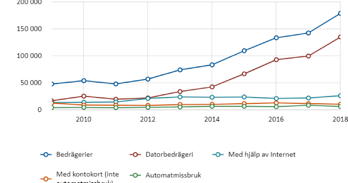 Elektroniska betalningar skapar nya risker | Sveriges Riksbank