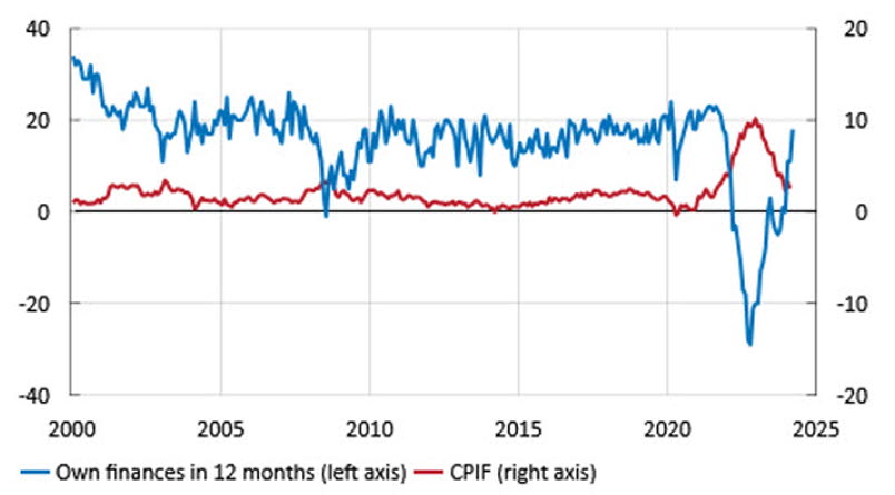 The importance of inflation for economic decisions | Sveriges Riksbank
